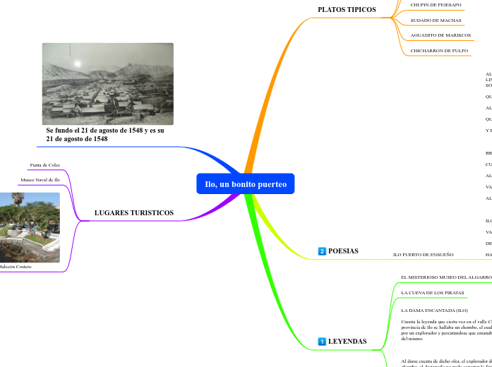 Ilo, un bonito puerteo - Mind Map