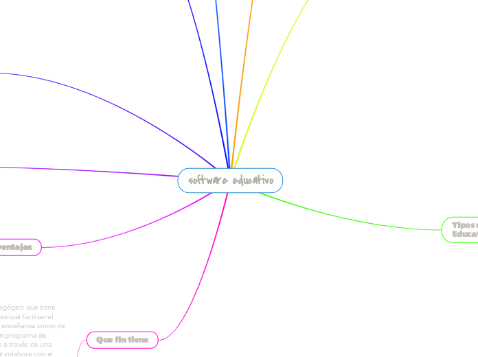 software educativo - Mind Map