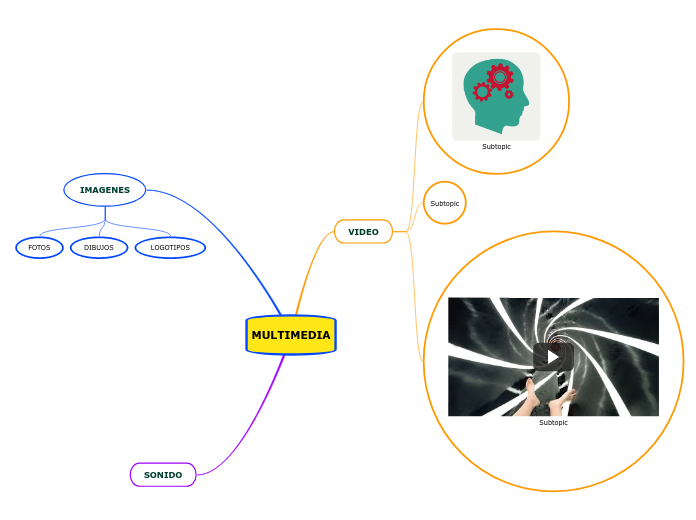 MULTIMEDIA - Mind Map