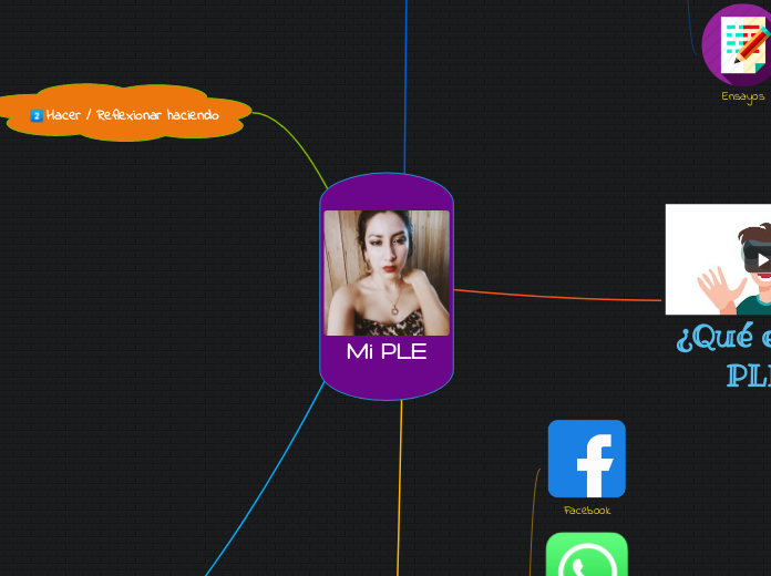 Mi PLE - Mind Map