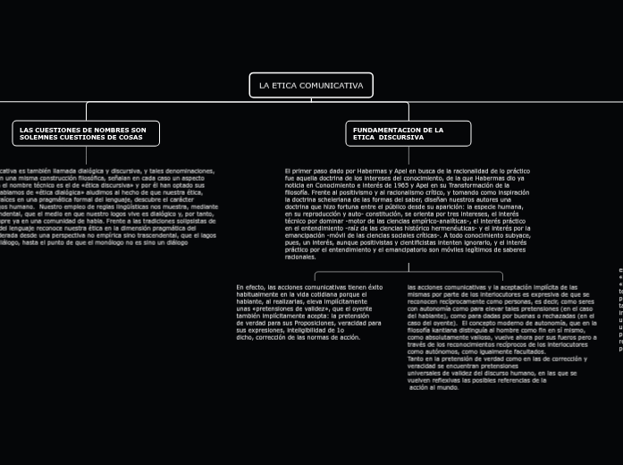 LAS SEÑAS DE IDENTIDAD DE LA ETICA COMUNICATIVA | Mapa mental Mindomo