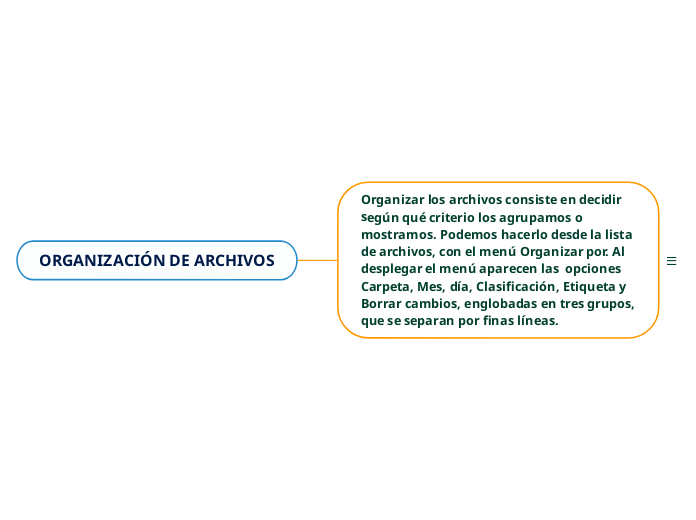ORGANIZACIÓN DE ARCHIVOS - Mind Map