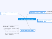 Mind Map for Assignment. - Mind Map