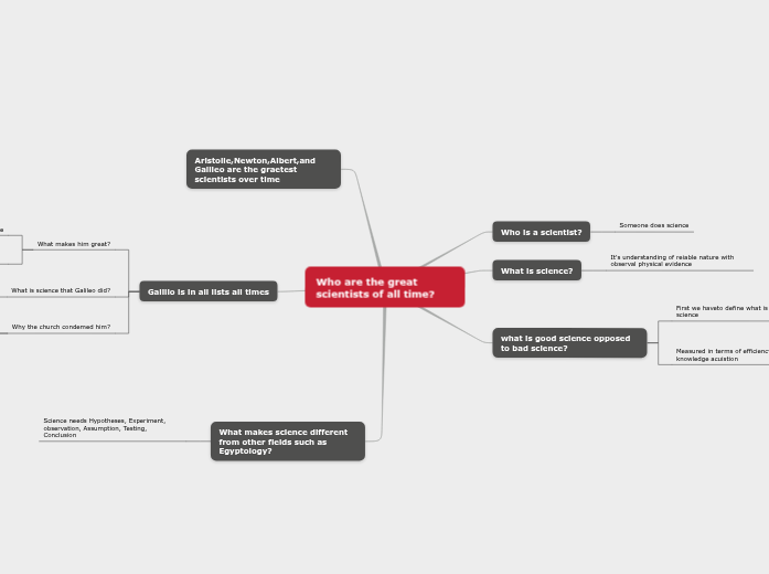 Who are the great scientists of all time? - Mind Map