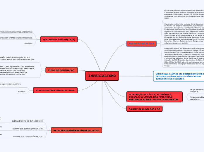 IMPERIALISMO - Mind Map