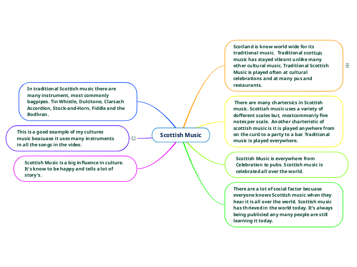 Scottish Music - Mind Map