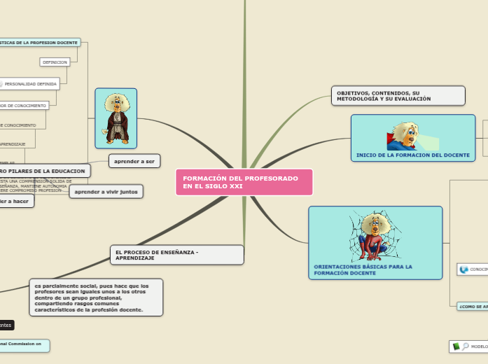 TRABAJO TEMA 1 - Mind Map