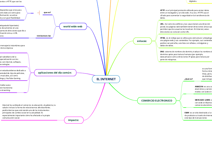 EL INTERNET - Mind Map