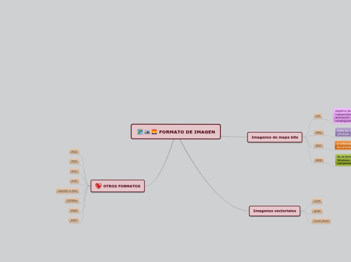 FORMATO DE IMAGEN - Mind Map