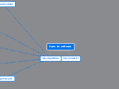 tipos de software - Mind Map