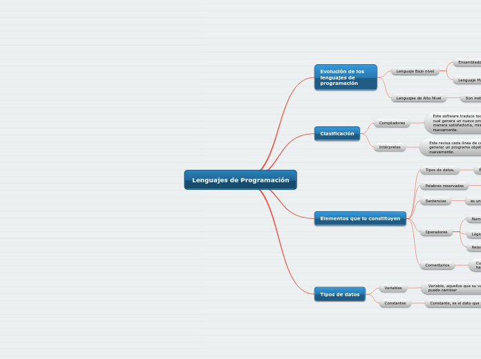 Lenguajes de Programación - Mind Map
