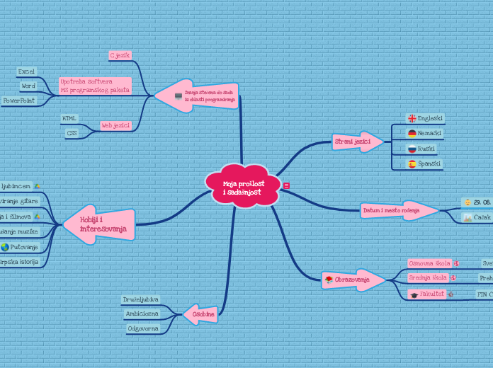 sada_5-2020 - Mind Map