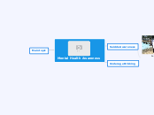 Mental Health Awareness - Mind Map