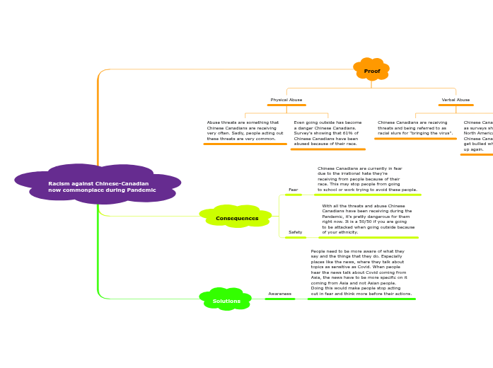 Racism against Chinese-Canadiannow commonp...- Mind Map