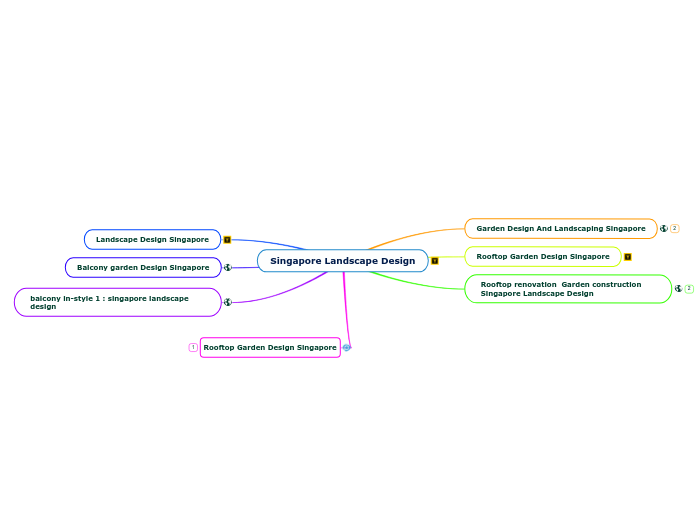 Singapore Landscape Design - Mind Map