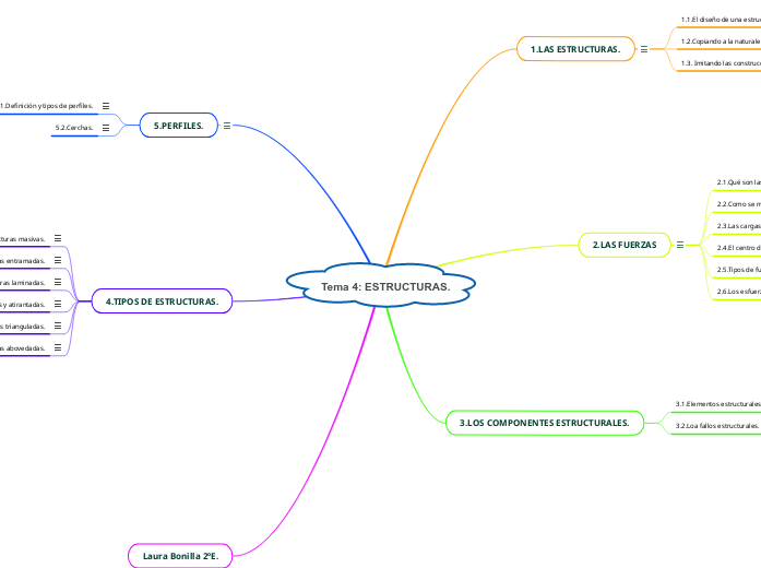 Tema 4: ESTRUCTURAS. - Mind Map
