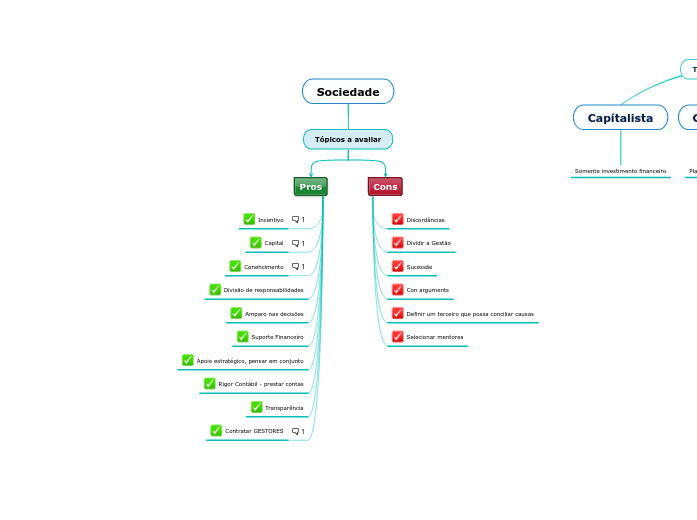 Sociedade - Mind Map