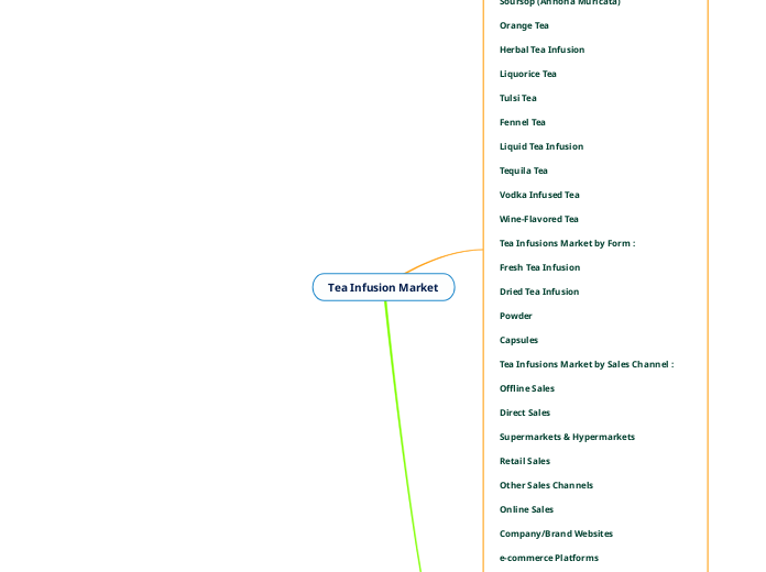 Tea Infusion Market - Mind Map