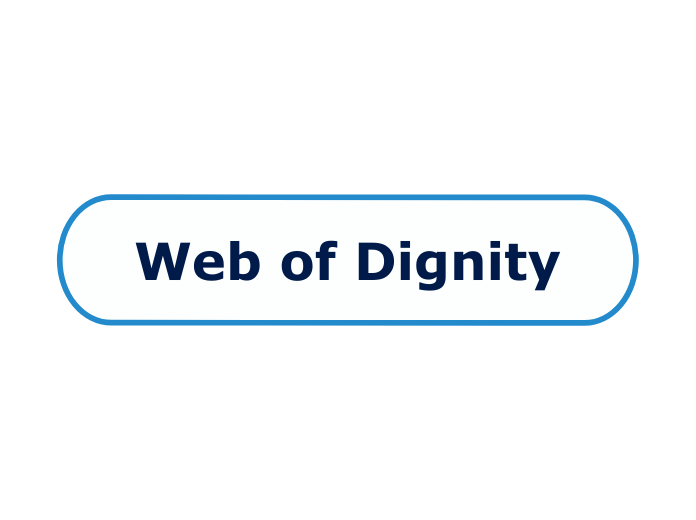 Web of Dignity - Mind Map