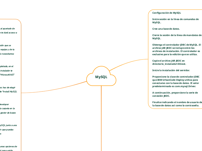 MySQL - Mind Map