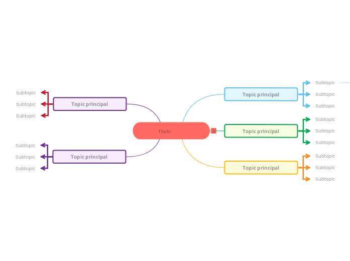 Proyecto Hope - Mind Map