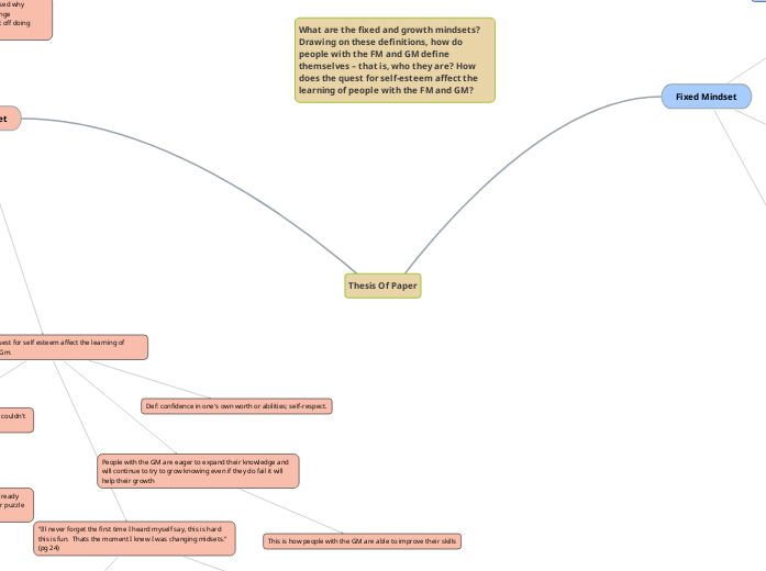 Thesis Of Paper - Mind Map