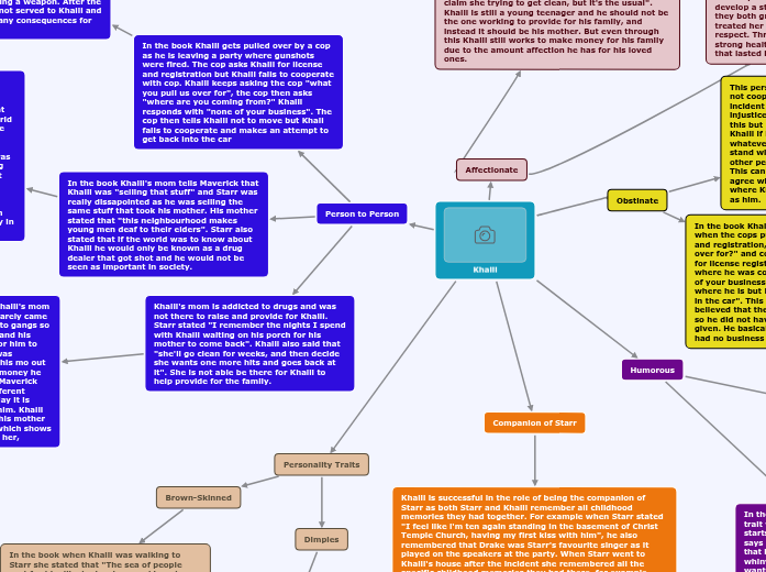 The Hate U Give Khalil - Mind Map