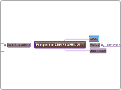 Prospective CDM 20 AVRIL 2011 - Mind Map