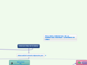 PEC4 ENSEÑAR Y APRENDER EN LÍNEA - Concept Map