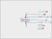 5th Grade - Mind Map