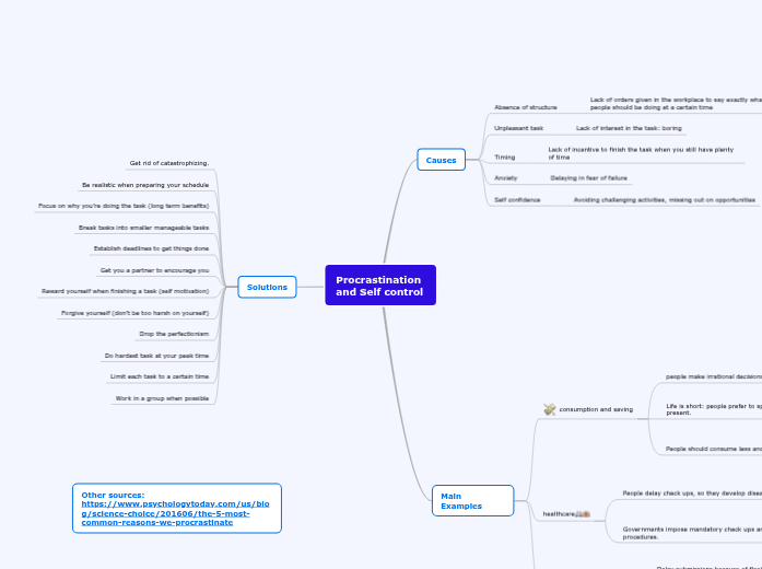 Procrastination and Self control - Mind Map
