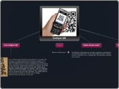 Codigos QR - Mind Map