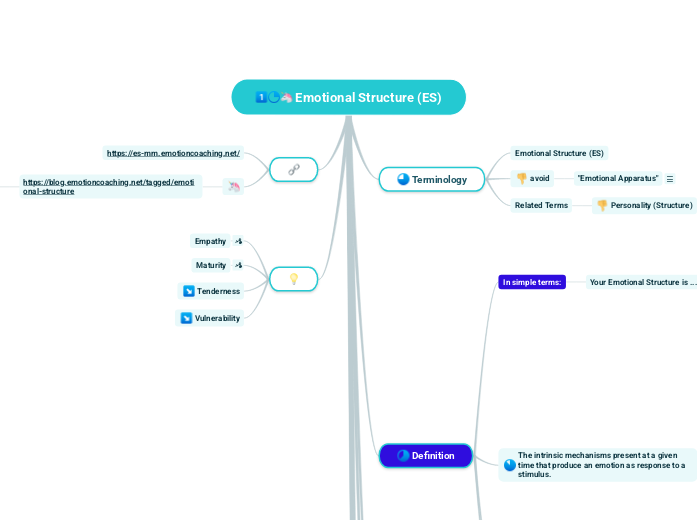 Emotional Structure (ES) - Mind Map