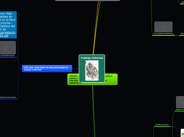 Trabajo informal - Mind Map