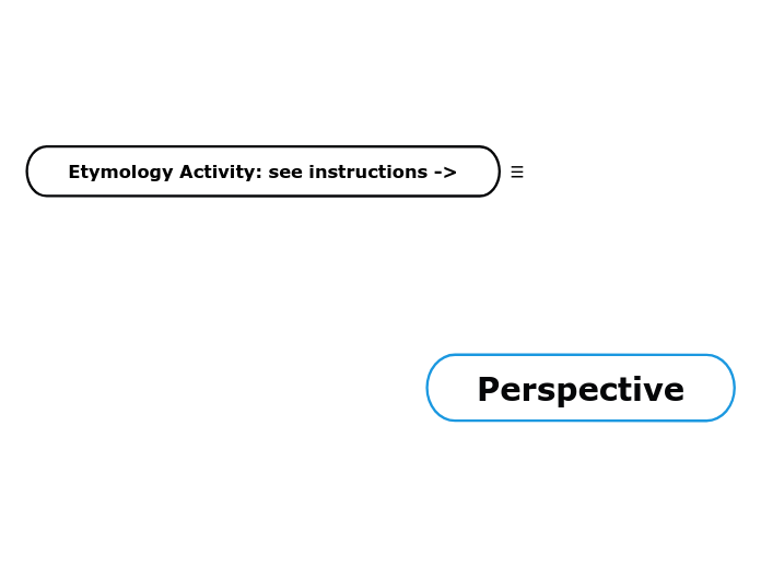Perspective - Mind Map
