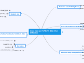 Documentación de Medios - Mind Map