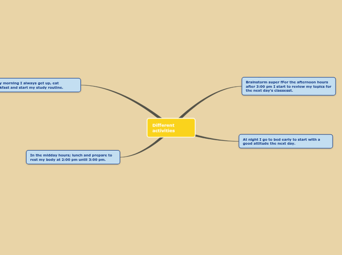 Different activities - Mind Map