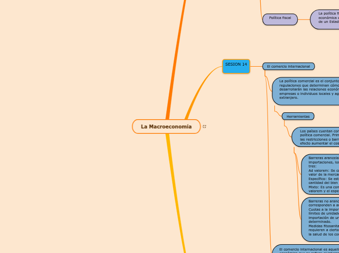 La Macroeconomía - Mind Map