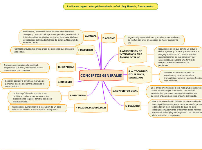 CONCEPTOS GENERALES - Mind Map
