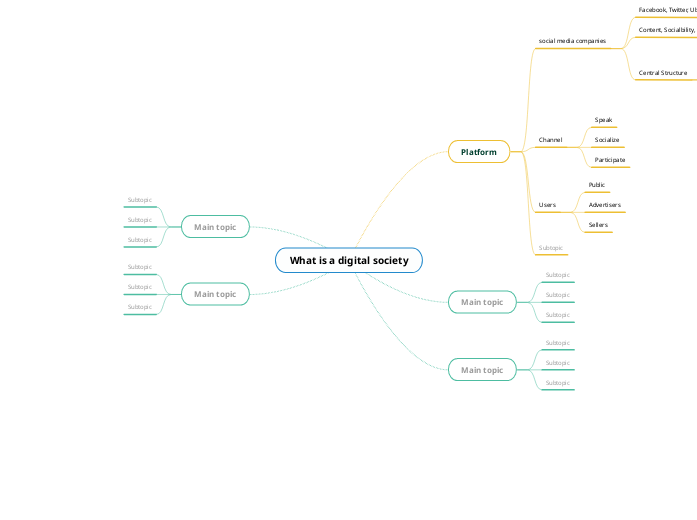 What is a digital society - Mind Map