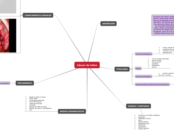 Cáncer de Colon - Mind Map