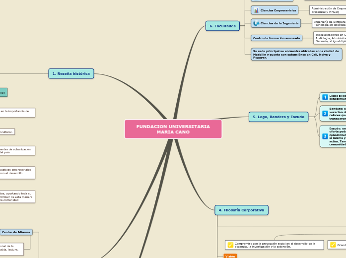 ESQUEMA UNIDAD 3 - Mind Map