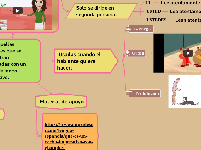 Son aquellas oraciones que se encuentran c...- Mind Map Son aquellas oraciones que se encuentran c...- Mind Map