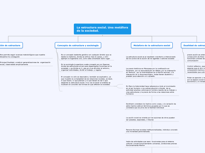 La estructura social. - Mind Map