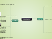 Globalization - Mind Map