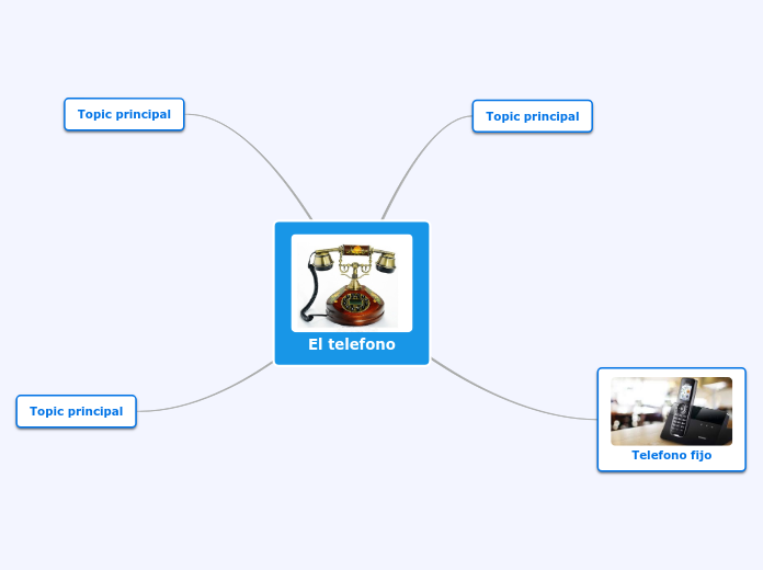 El telefono - Mind Map