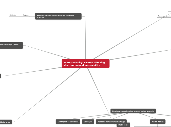 Water Scarcity: Factors affecting distribu...- Mind Map