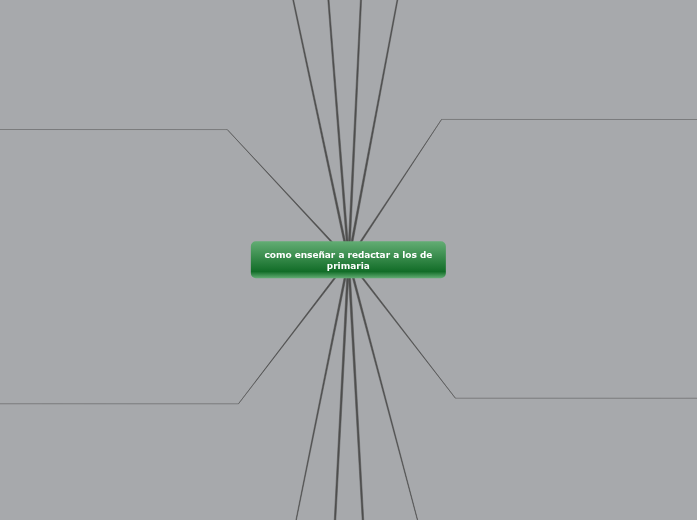 como enseñar a redactar a los de primaria - Mind Map
