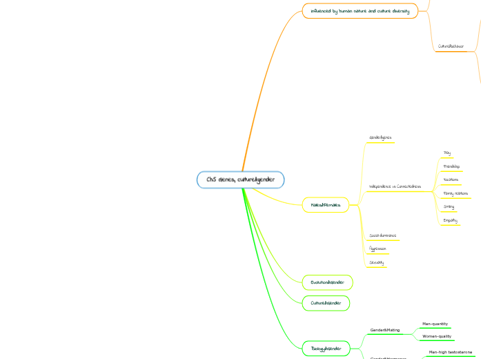 Ch5Genes,culture&gender - Mind Map