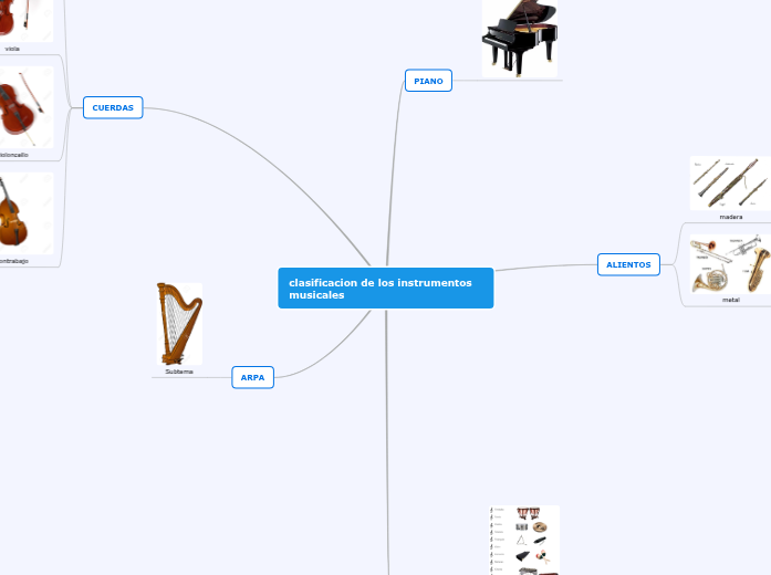 clasificacion de los instrumentos musicale...- Mind Map
